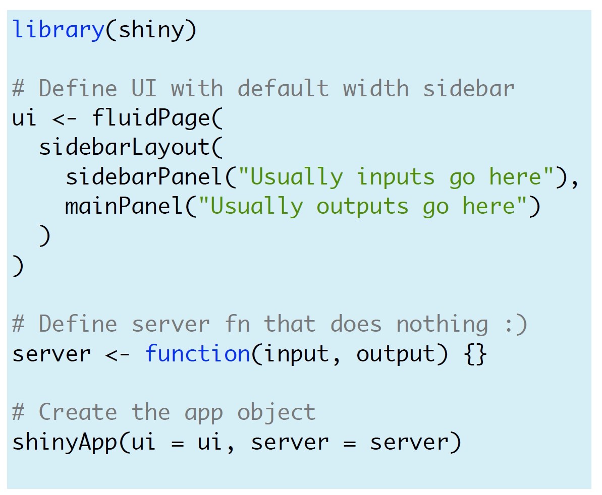 ISSS608 - Building Web-enabled Visual Analytics Applications with Shiny ...