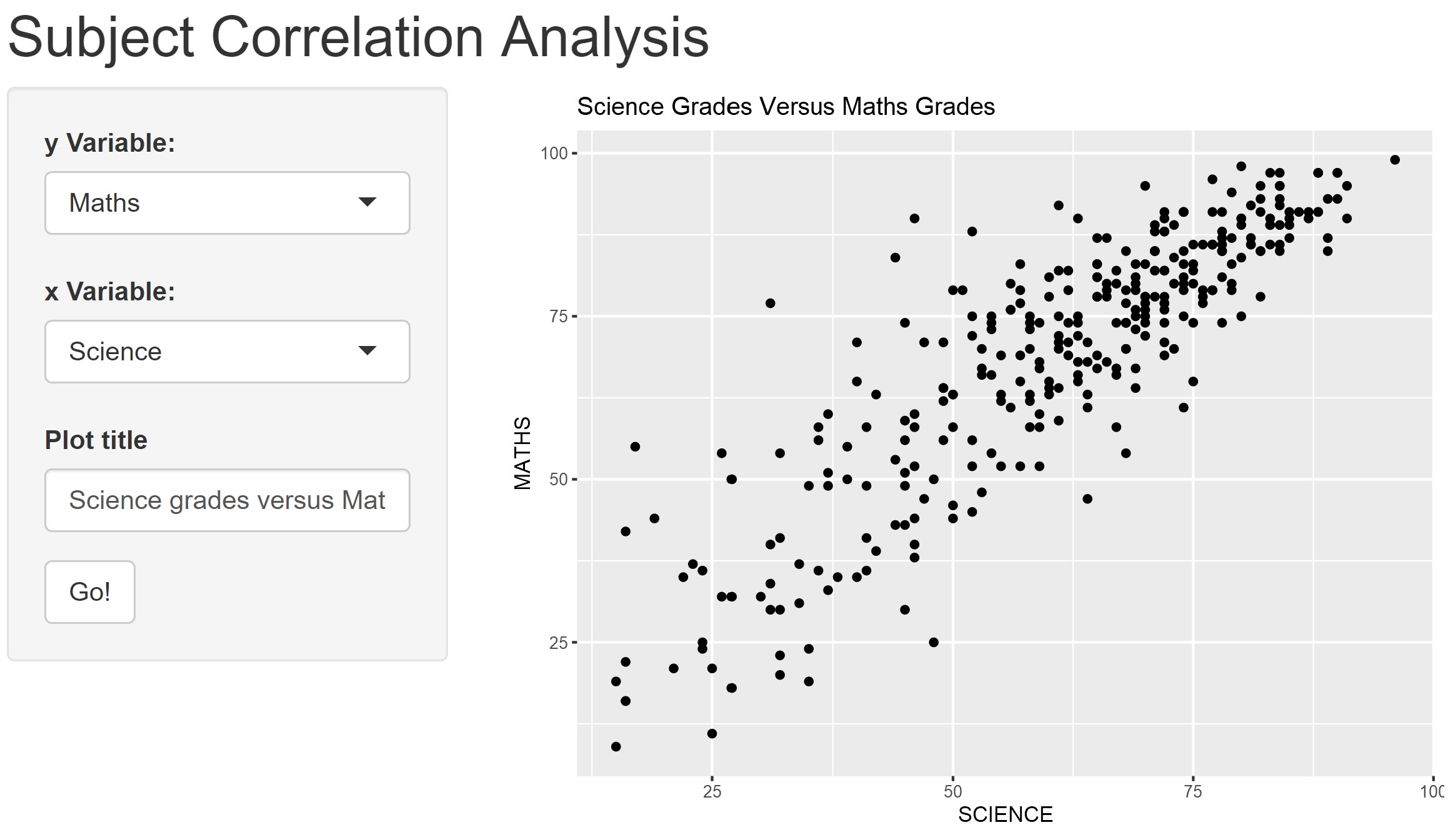 ISSS608 - Building Web-enabled Visual Analytics Application with Shiny ...